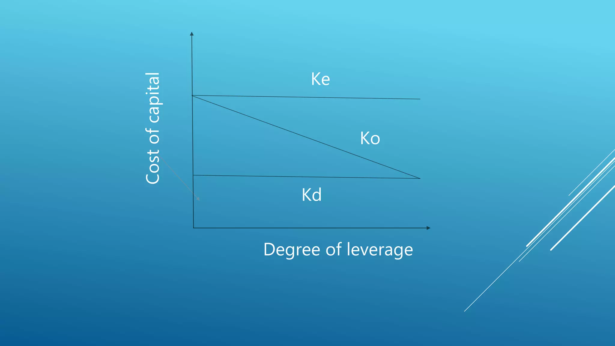 Fm net income approach | PPTX