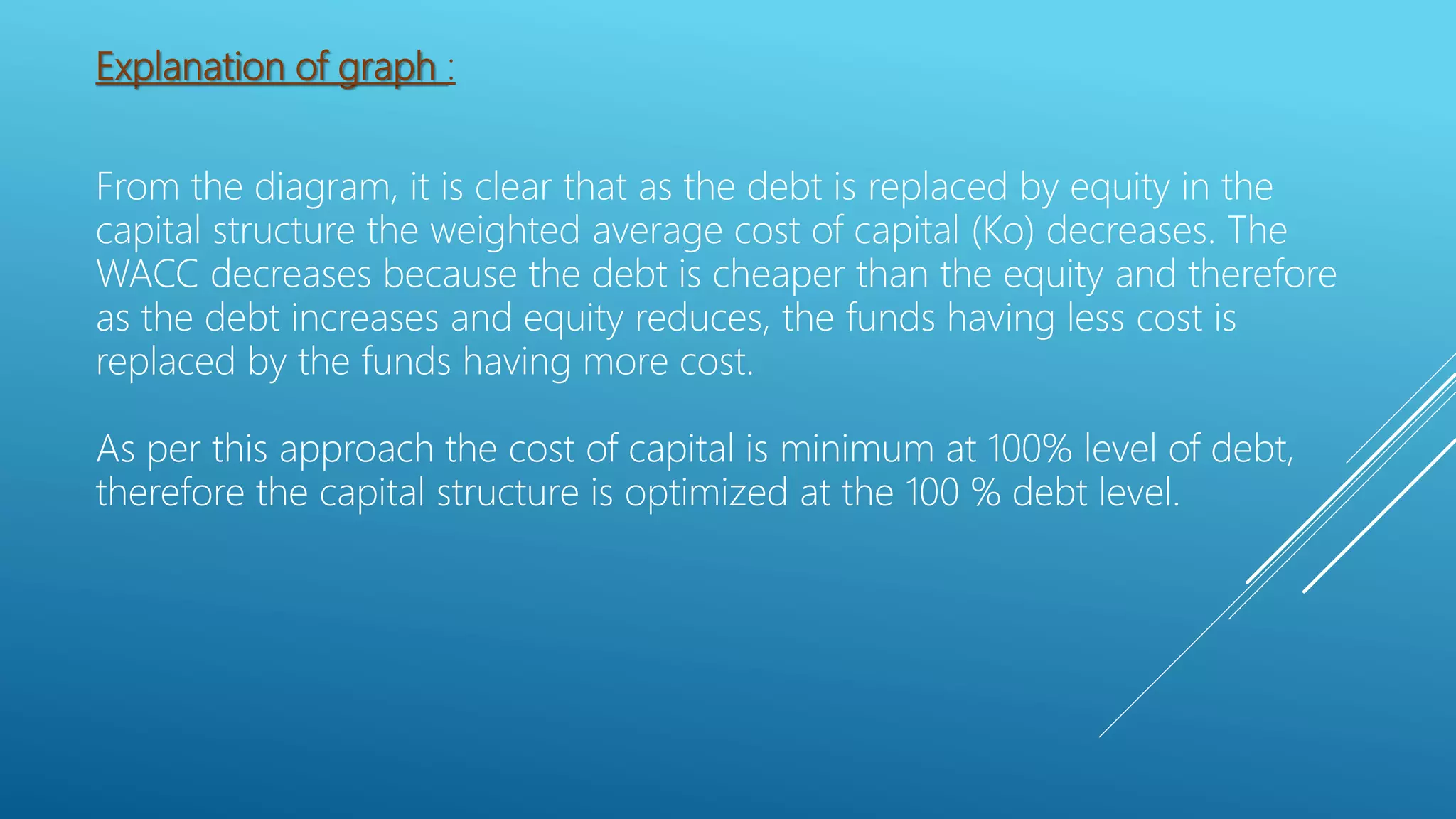 Fm net income approach | PPTX