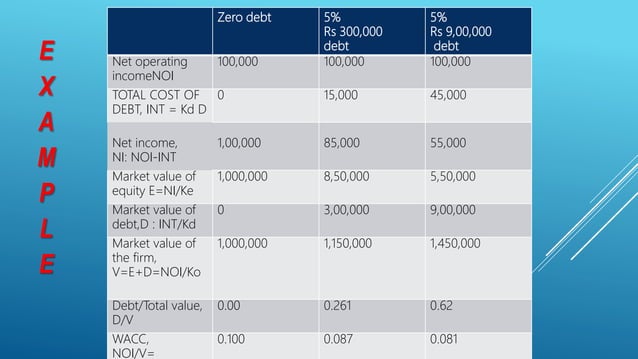 Fm net income approach | PPTX | Stocks and Bonds | Personal Investing