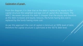 Fm net income approach | PPTX