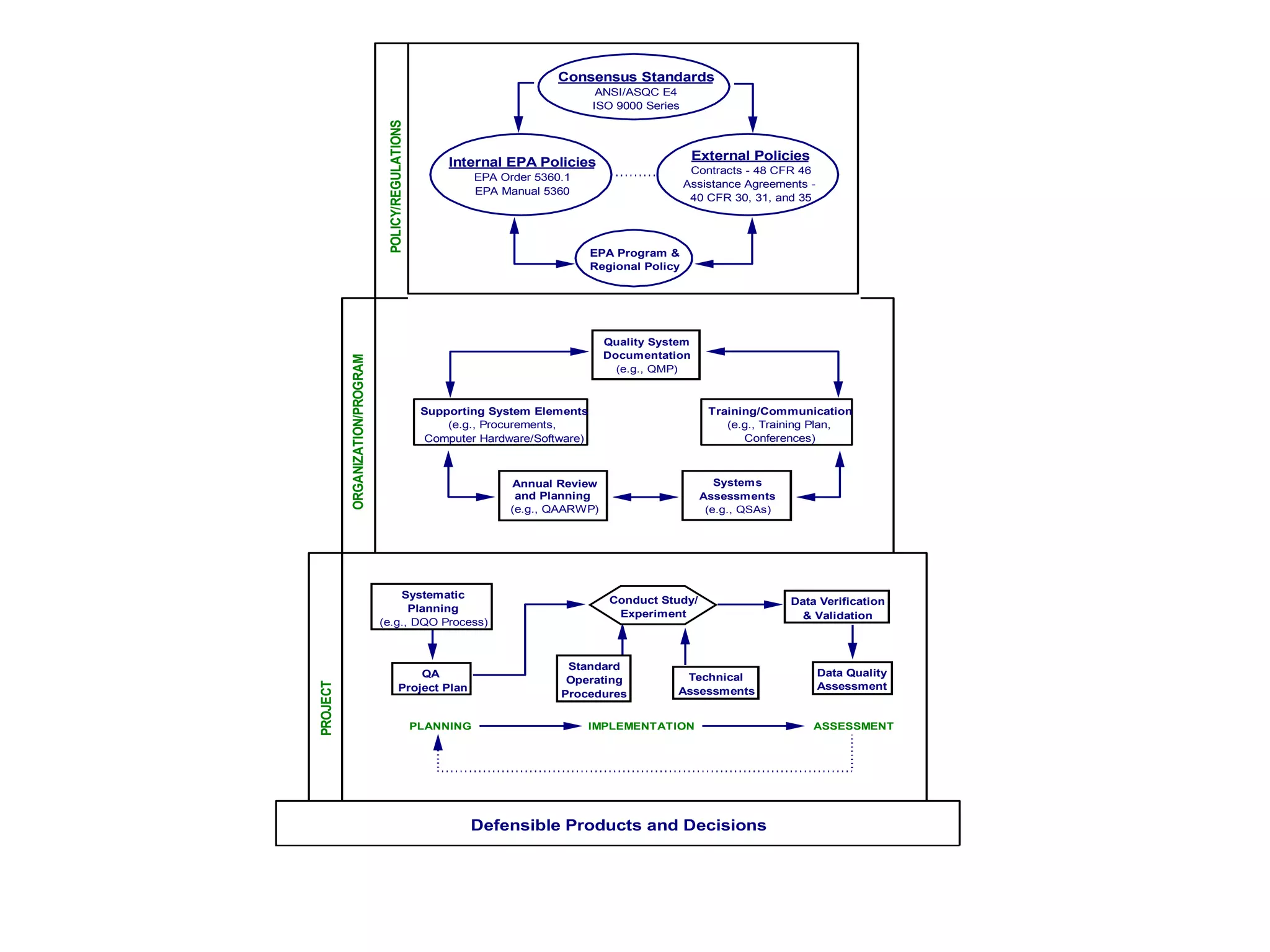xx QMP QMS QA documents full.ppt