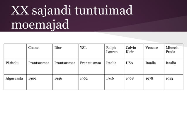 Xx sajandi mood | PPT