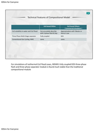 XXSim--An EoS Based General Purpose Reservoir Simulator | PDF