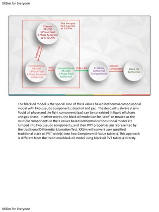 XXSim--An EoS Based General Purpose Reservoir Simulator | PDF