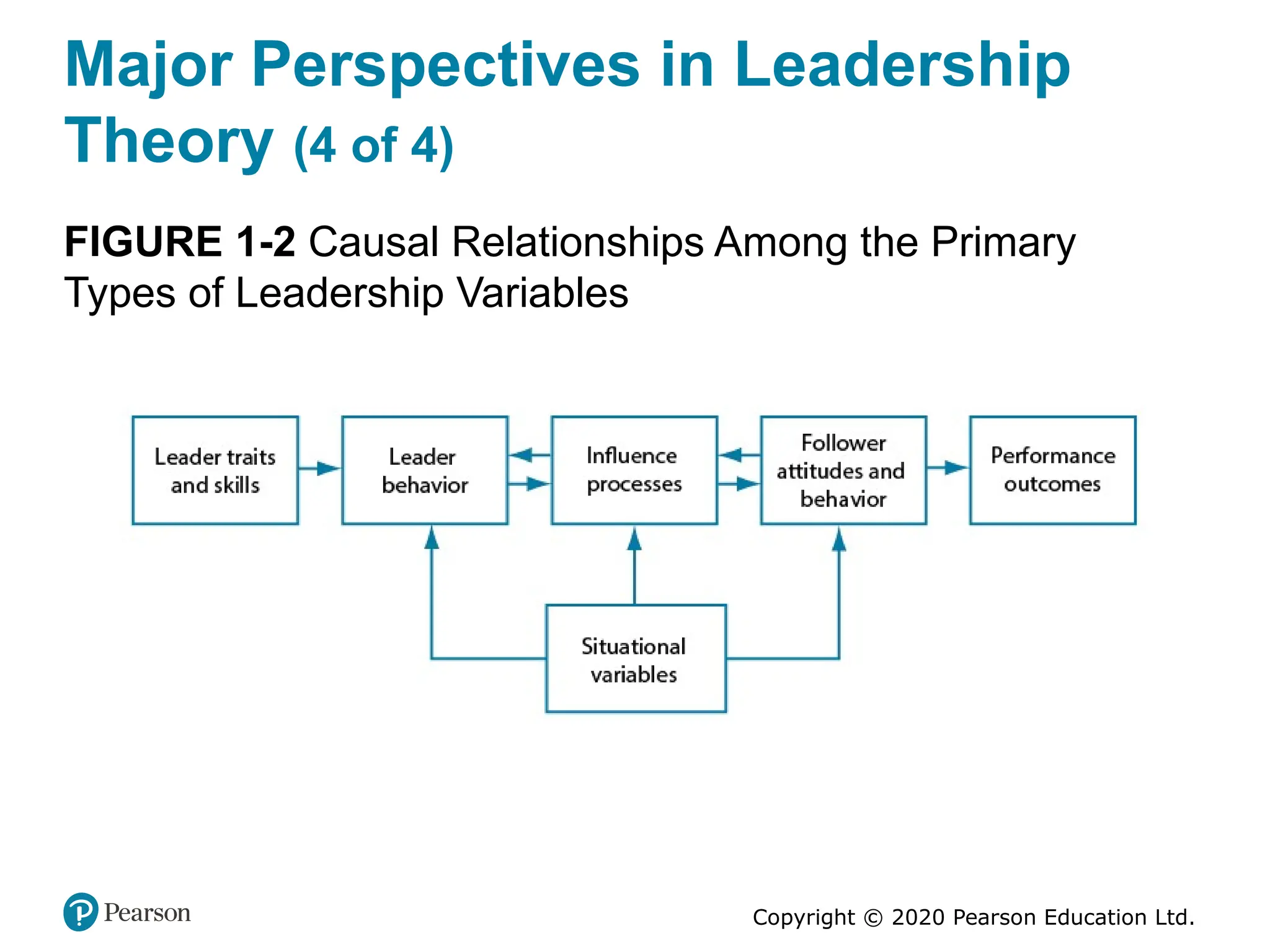Leadership 4 xxxxxxxxxxxxxxxxxxxxxxxxxxx | PPTX