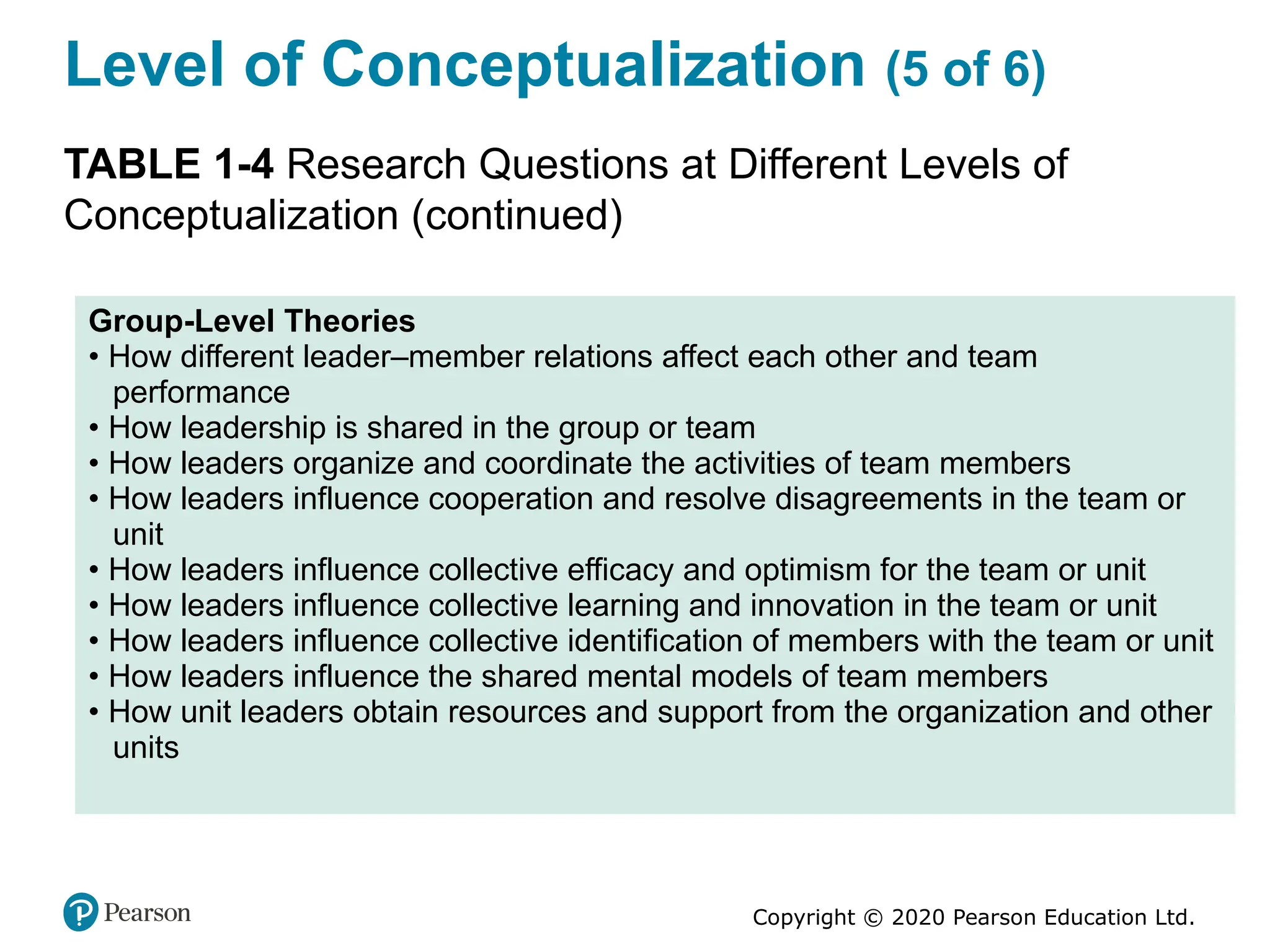 Leadership 6 xxxxxxxxxxxxxxxxxxxxxxxxxxx | PPTX