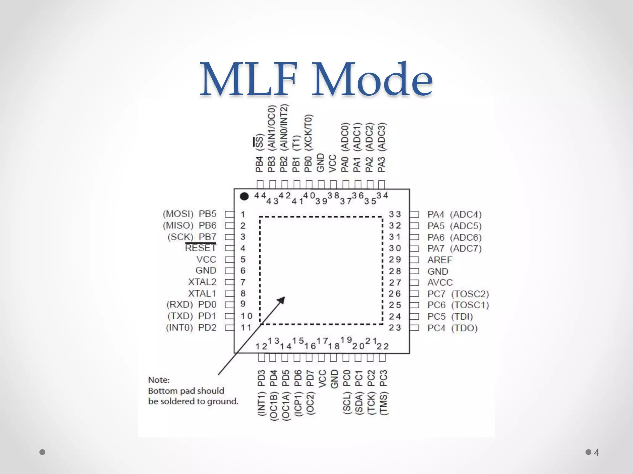 Basics of ATmega32 | PPTX | Computing | Technology & Computing