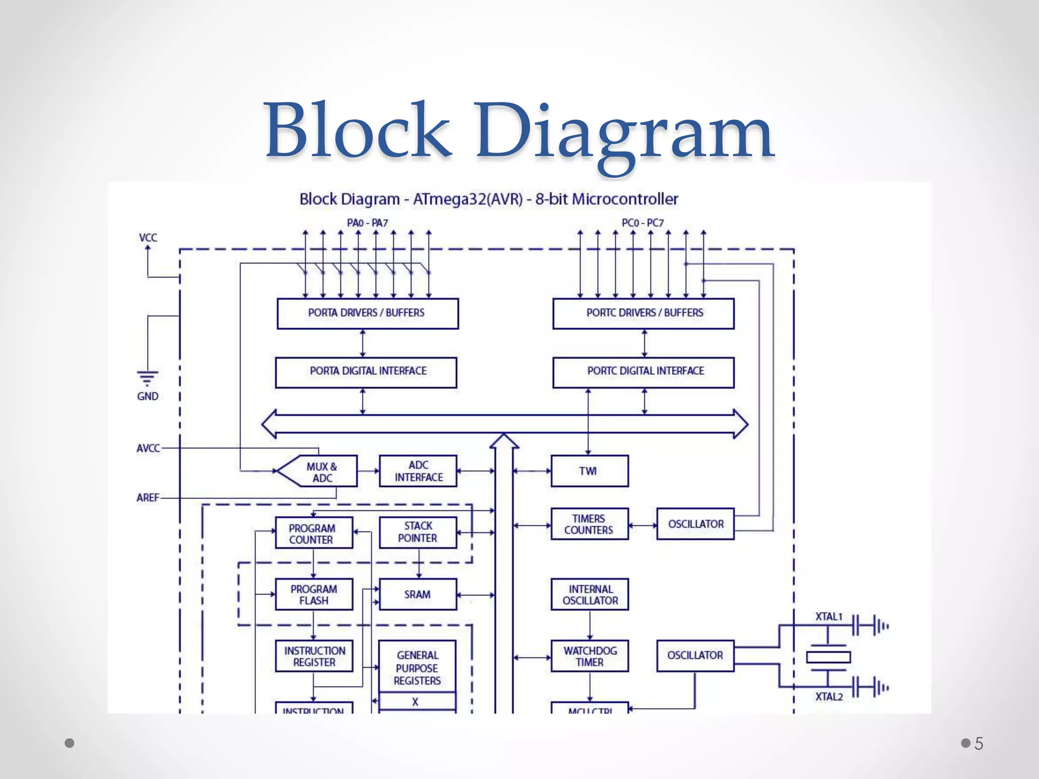 Basics of ATmega32 | PPTX | Computing | Technology & Computing
