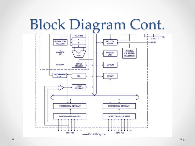 Basics of ATmega32 | PPT