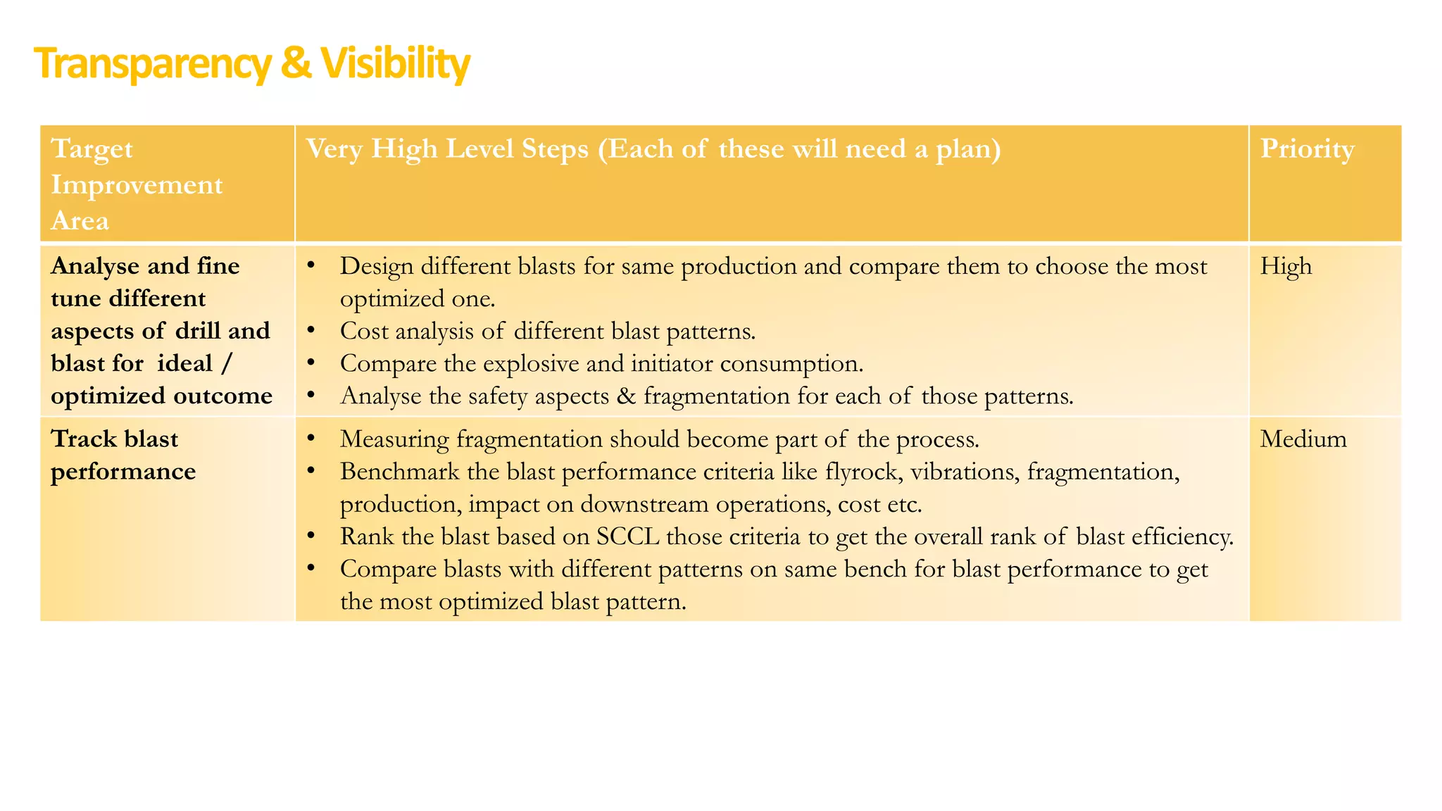 Mine drill and blast key value drivers v0.6 | PPTX