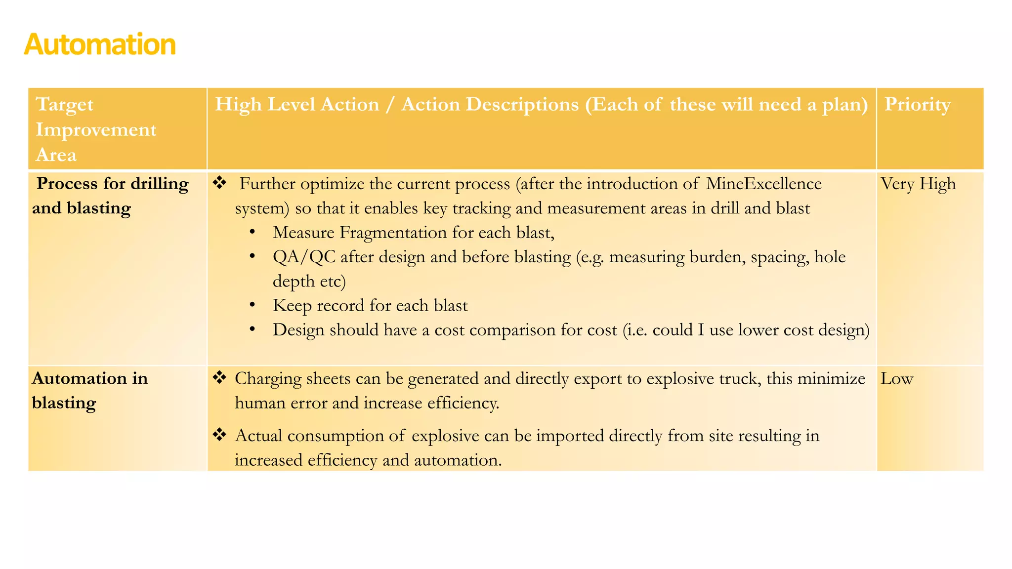Mine drill and blast key value drivers v0.6 | PPTX