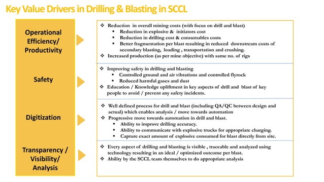 Mine drill and blast key value drivers v0.6 | PPT