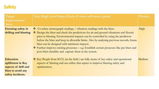 Mine drill and blast key value drivers v0.6 | PPT