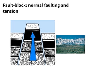 “THE FORMATION OF MOUNTAINS AND THERE TYPES ” | PPTX