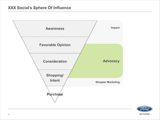 Social Advocacy Strategy | PPT