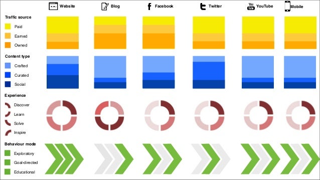 What does the Brand Ecosystem mean for Digital Strategy?