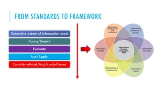 ECIL 2018 > INFORMATİON LİTERACY AND OPEN SCİENCE Before and after the ...