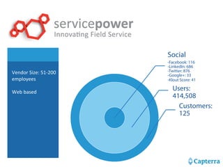 Top 20 Most Popular Field Service Management Software | PDF