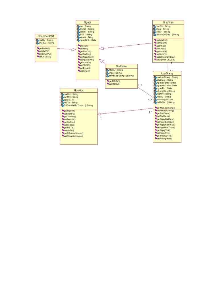 Xây dựng biểu đồ use case