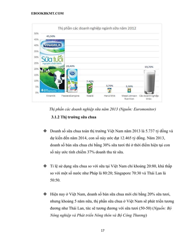 Xây dựng chiến dịch Digital marketing cho sản phẩm sữa chua TH True Yogurt - tải tại sividoc.com ...