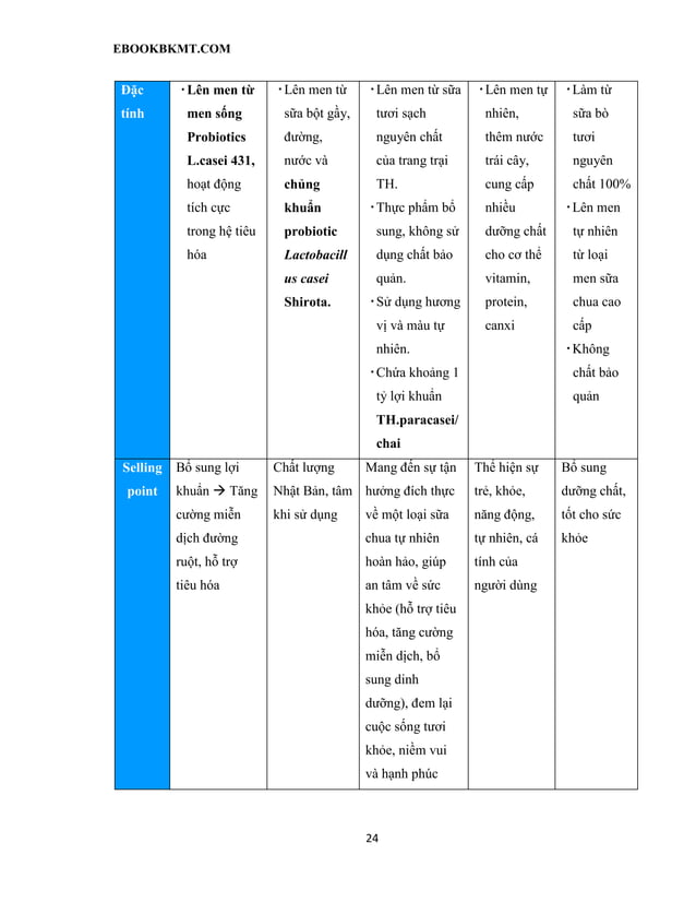 Xây dựng chiến dịch Digital marketing cho sản phẩm sữa chua TH True Yogurt - tải tại sividoc.com ...