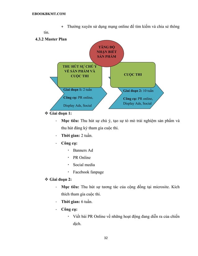 Xây dựng chiến dịch Digital marketing cho sản phẩm sữa chua TH True Yogurt - tải tại sividoc.com ...