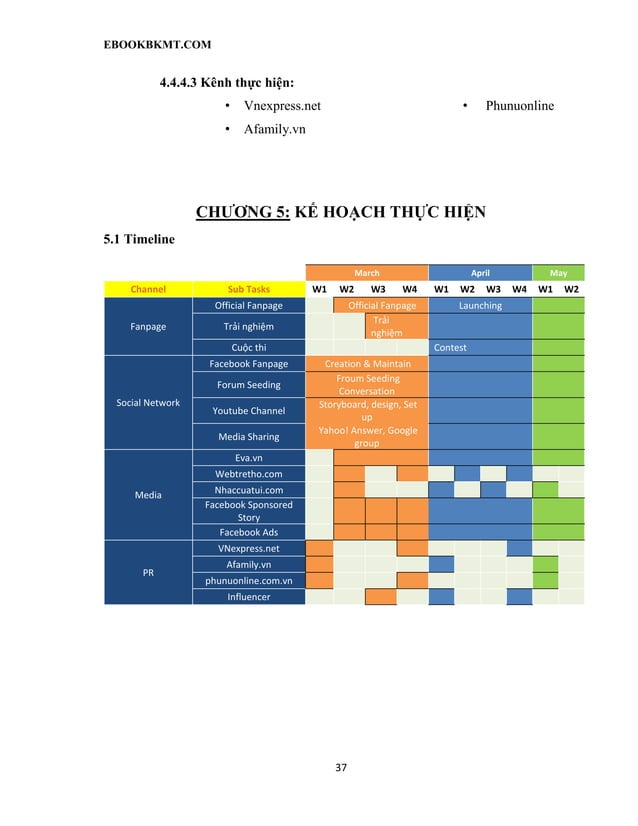 Xây dựng chiến dịch Digital marketing cho sản phẩm sữa chua TH True Yogurt - tải tại sividoc.com ...