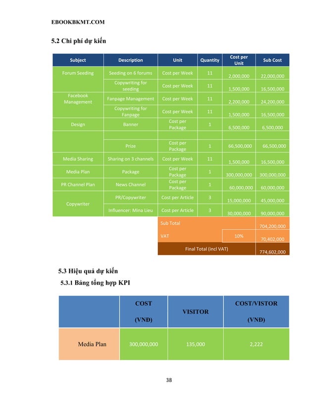Xây dựng chiến dịch Digital marketing cho sản phẩm sữa chua TH True Yogurt - tải tại sividoc.com ...