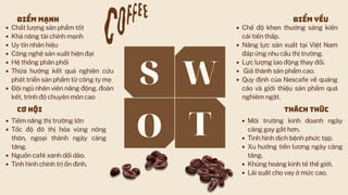 XÂY DỰNG CHIẾN LƯỢC CẠNH TRANH CỦA NESTLE ĐỐI VỚI NESCAFE VIỆT NAM (1).pdf