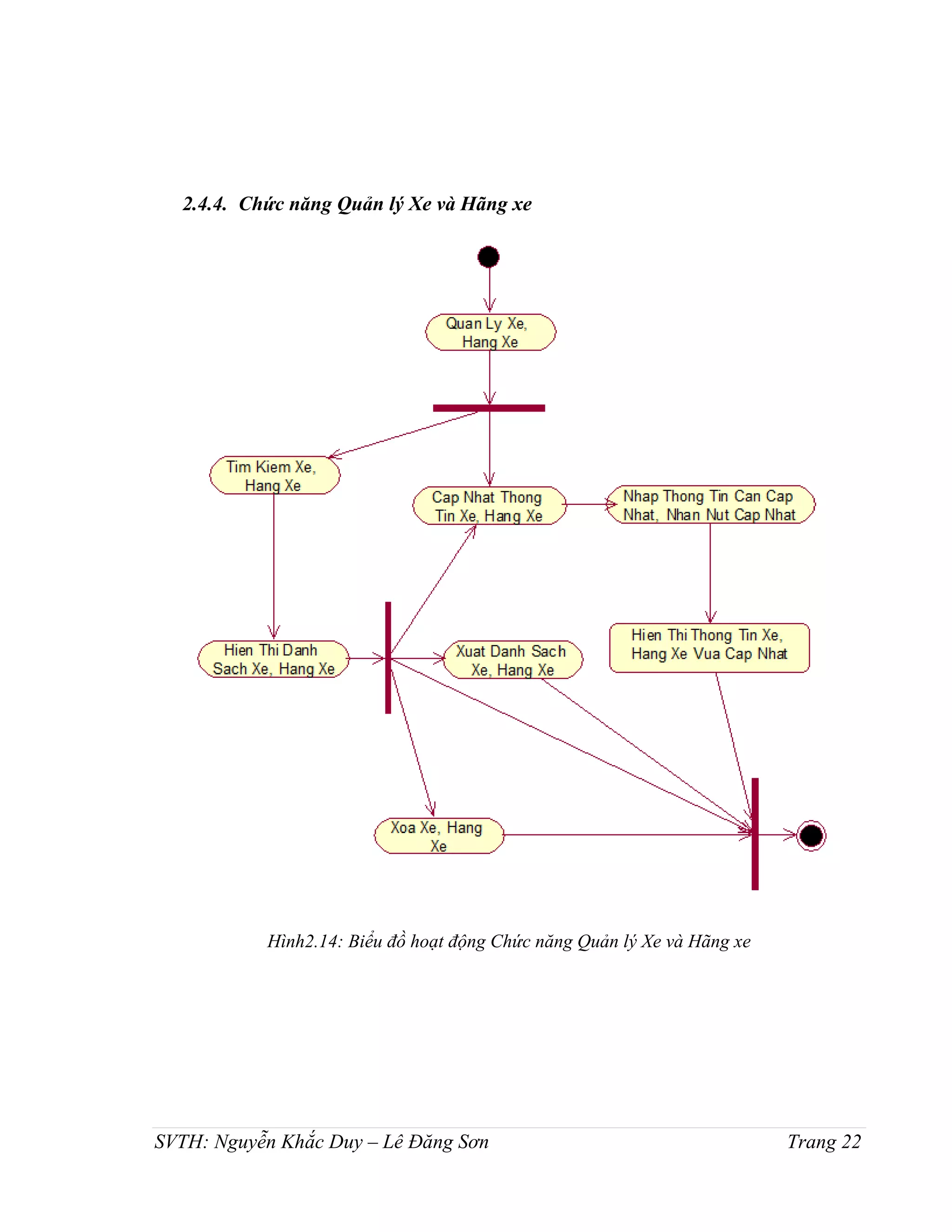 Xây dựng hệ thống quản lý xe khách và đặt vé trực tuyến, 9 điểm.doc