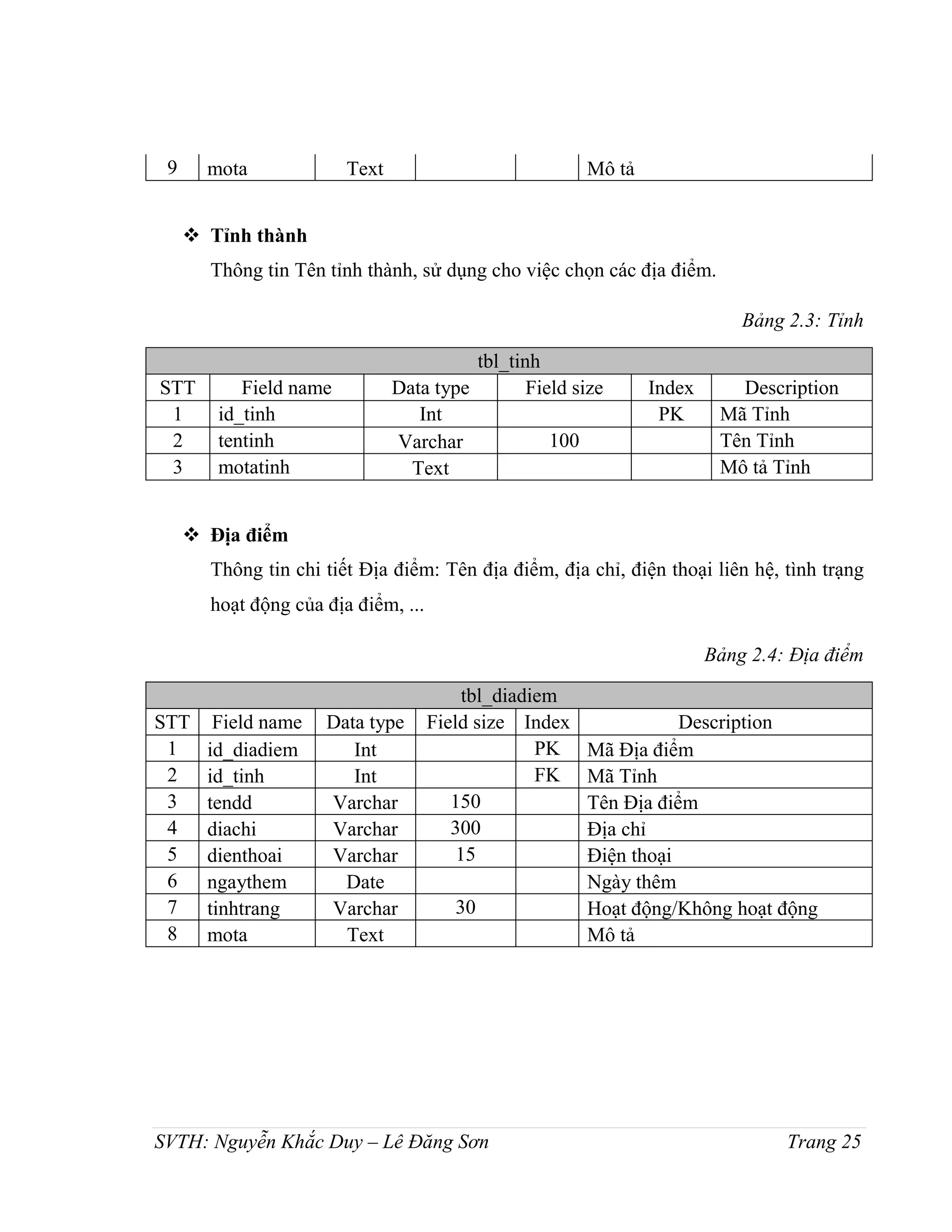 Xây dựng hệ thống quản lý xe khách và đặt vé trực tuyến, 9 điểm.doc