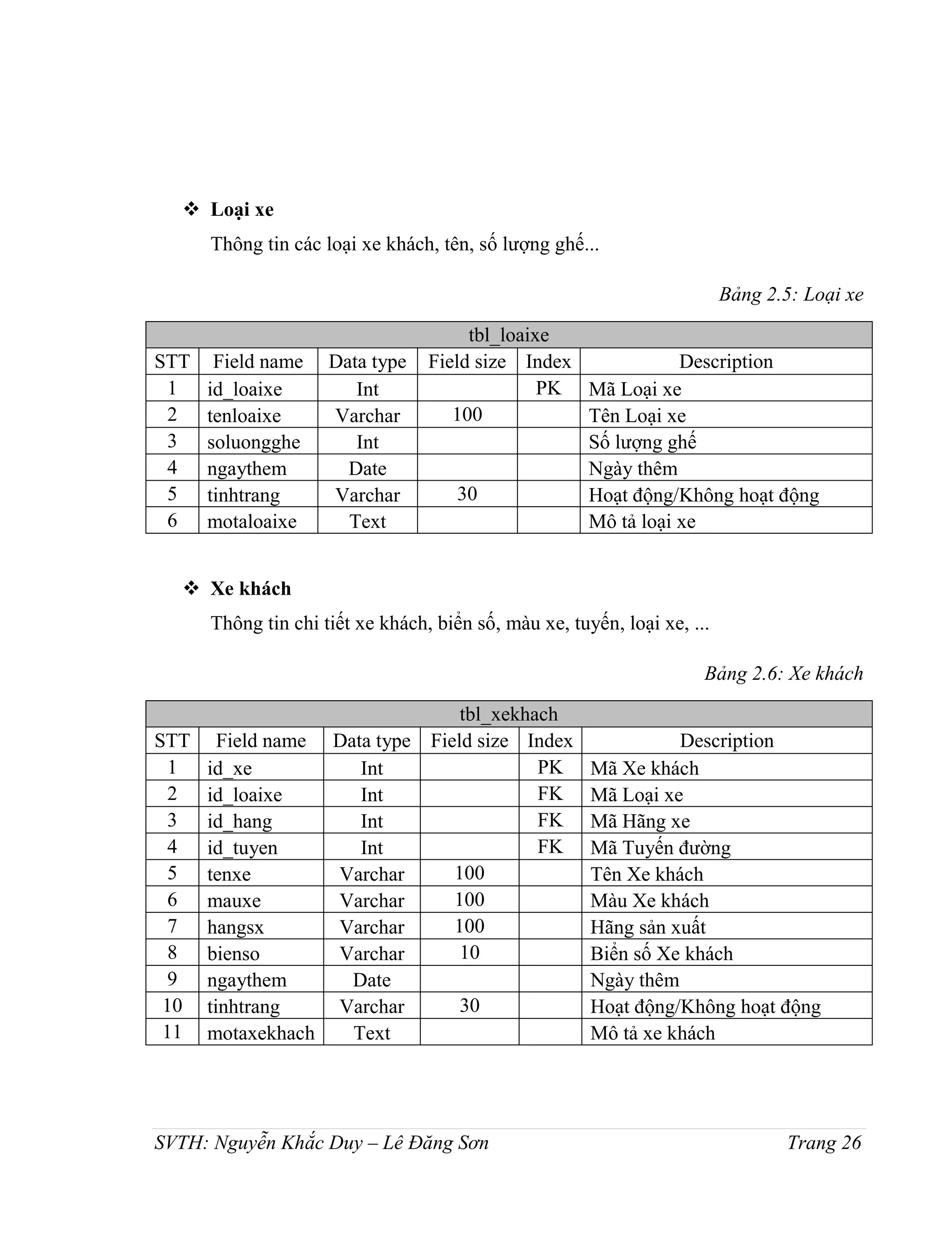 Xây dựng hệ thống quản lý xe khách và đặt vé trực tuyến, 9 điểm.doc