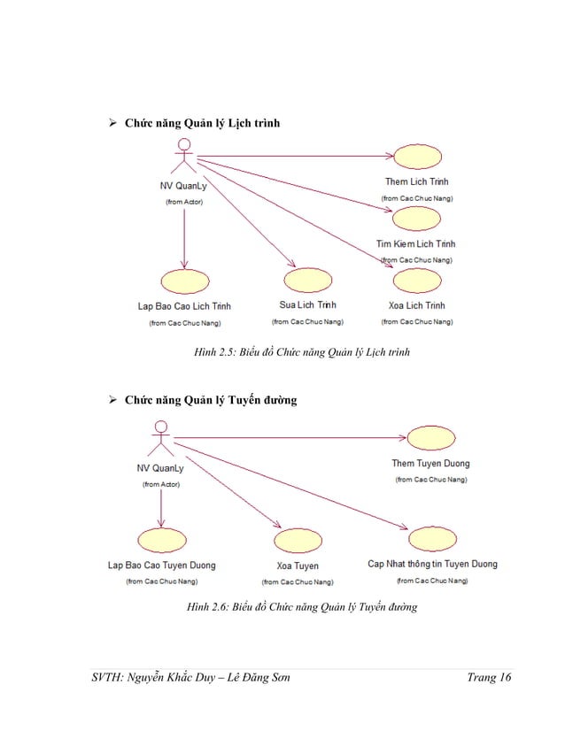 Xây dựng hệ thống quản lý xe khách và đặt vé trực tuyến, 9 điểm.doc