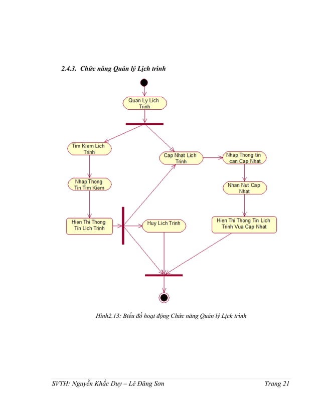 Xây dựng hệ thống quản lý xe khách và đặt vé trực tuyến, 9 điểm.doc