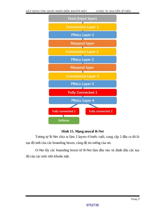 XÂY DỰNG NHẬN DIỆN KHUÔN MẶT BẰNG MTCNN VÀ FACENET.pdf