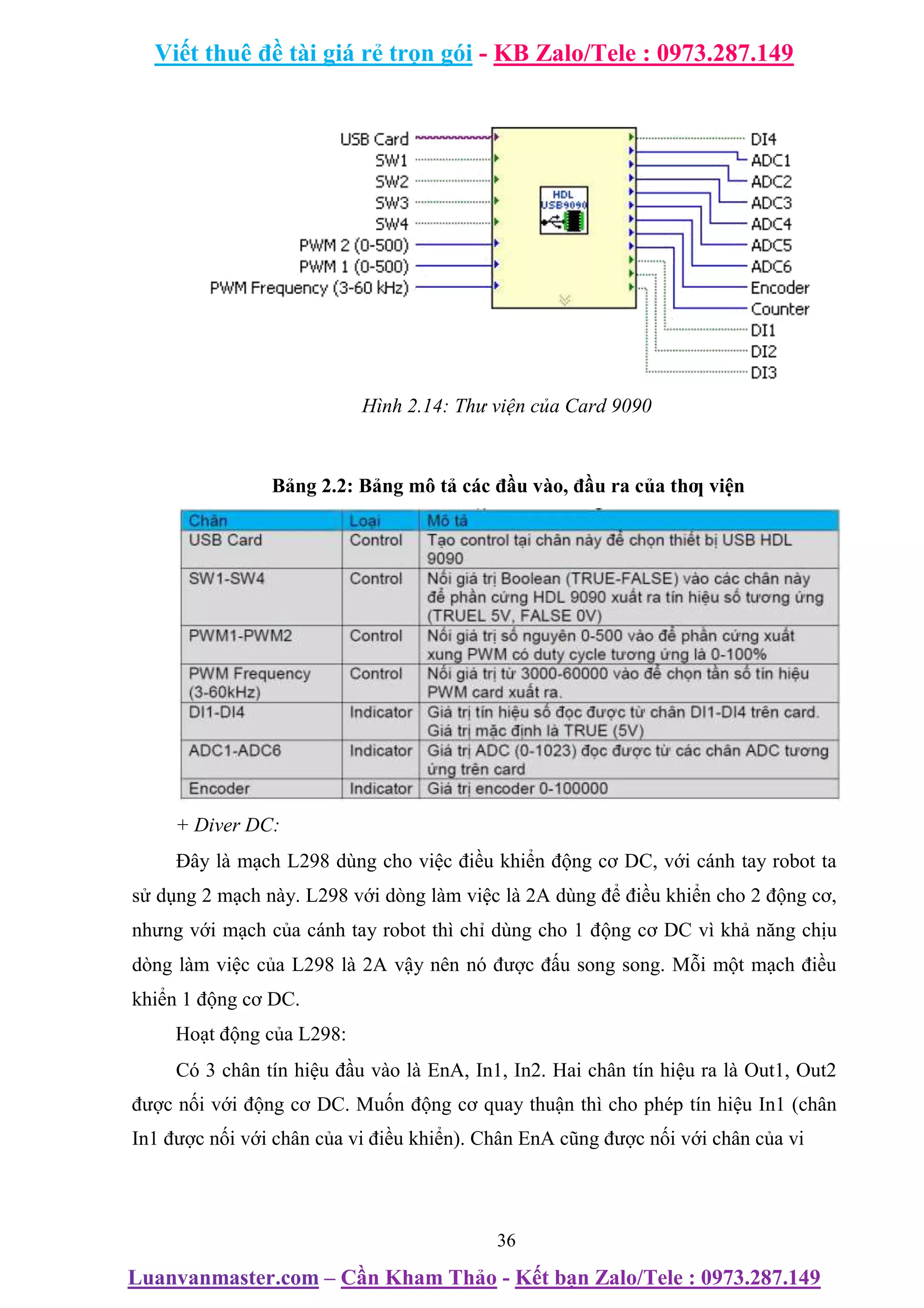 Xây dựng và điều khiển cánh tay robot ba bậc tự do, 9 điểm.doc