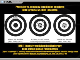 SBRT/SABR for Early Stage Lung Cancer: A Brief Overview | PPTX