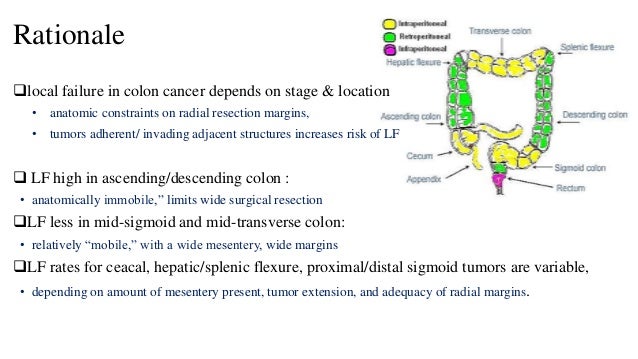MANAGEMENT OF CA COLON