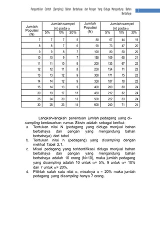 Xyj.modul 4 pengambilan contoh (sampling) untuk pengujian bb converted ...