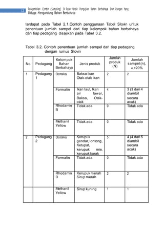 Xyj.modul 4 pengambilan contoh (sampling) untuk pengujian bb converted ...