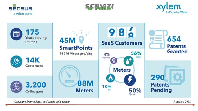 XYLEM - Smart Meter: l'evoluzione della specie | PPTX