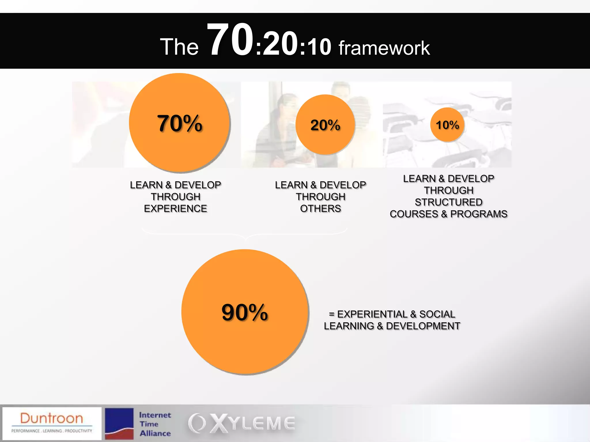 Talking Performance Support with Charles Jennings and Xyleme | PPT