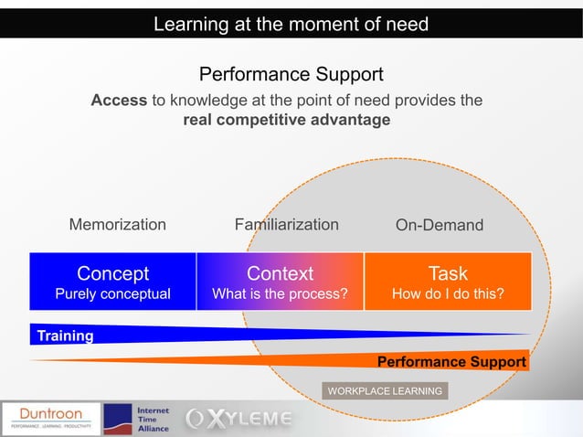 Talking Performance Support with Charles Jennings and Xyleme | PPT