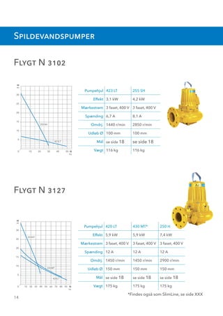 Xylem Rental | PDF