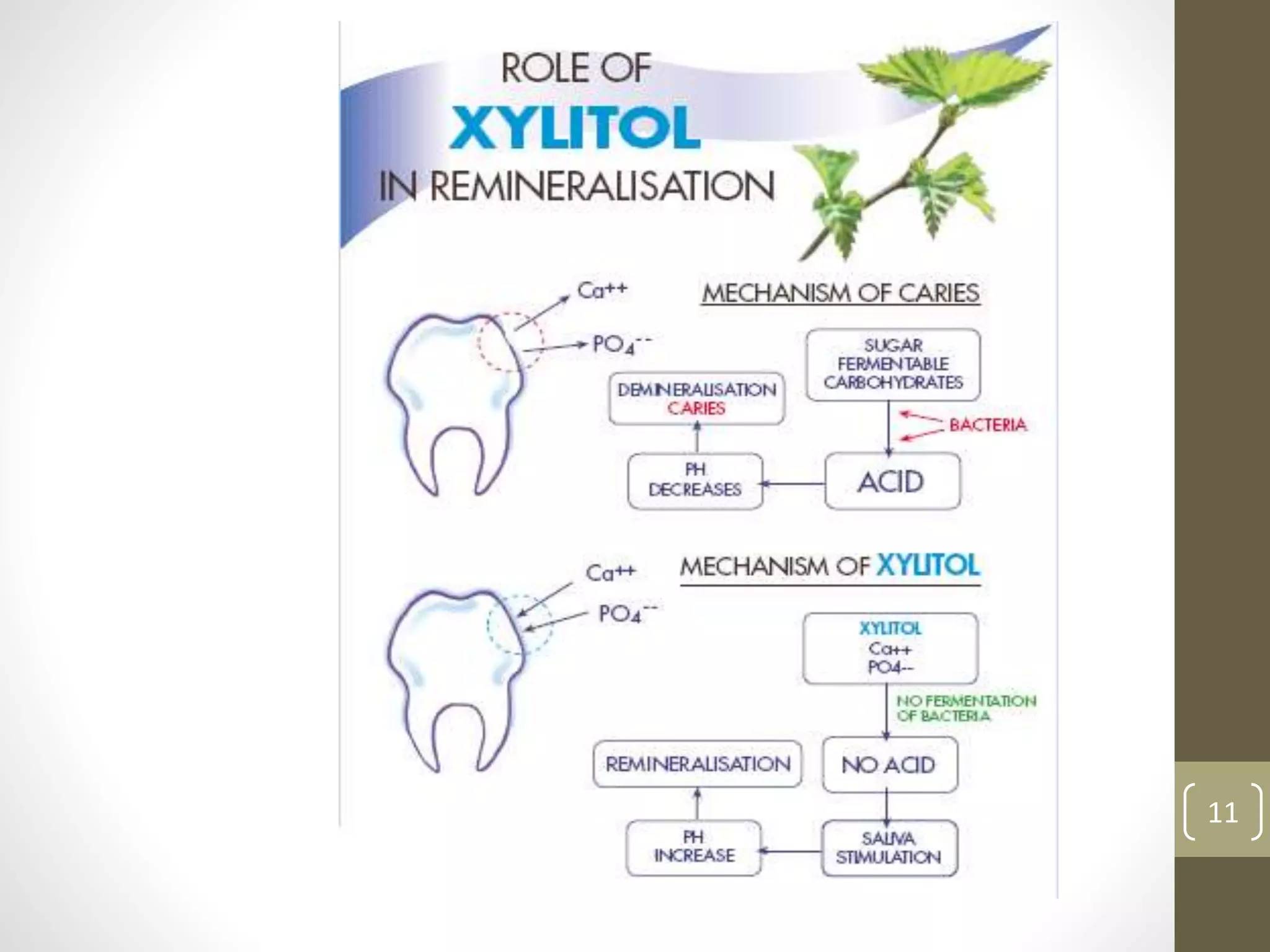 Xylitol - its role in dental caries and oral hygiene | PPTX