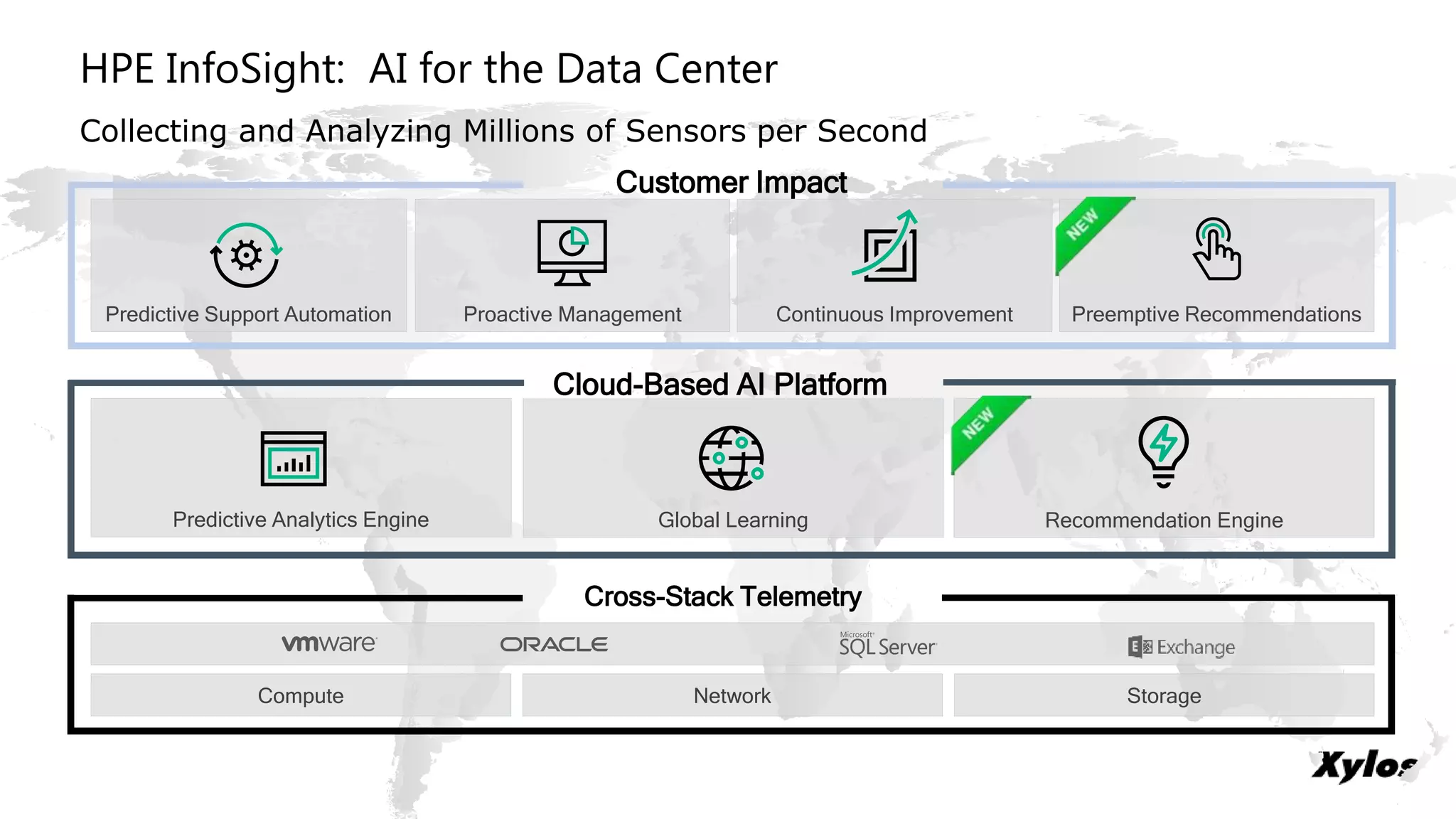 HPE Infosight: introduction & demo | PPTX