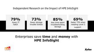 HPE Infosight: introduction & demo | PPTX