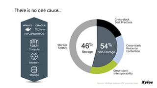 HPE Infosight: introduction & demo | PPTX