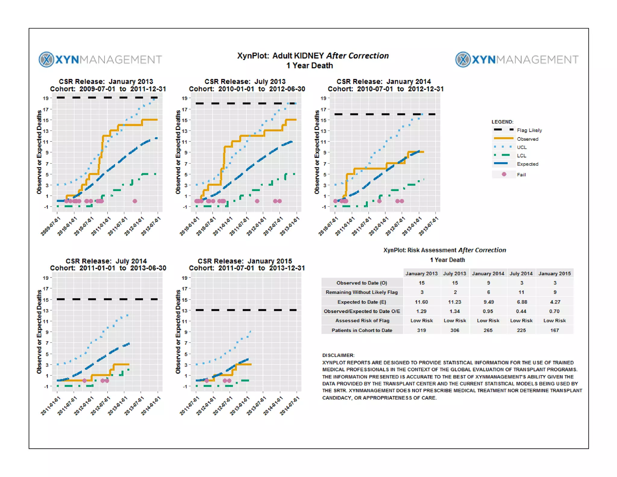Xyn plot dashboard | PDF