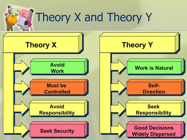 X & Y Theory | PPT | Business | Business and Finance